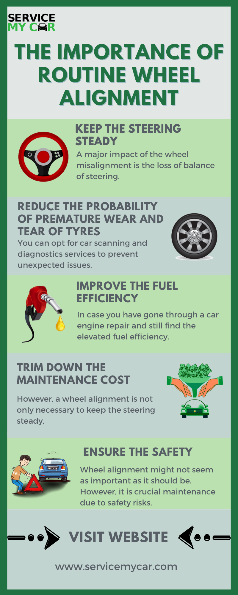 The Importance Of Routine Wheel Alignment